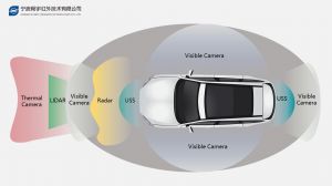 Automotive night vision lens supplier