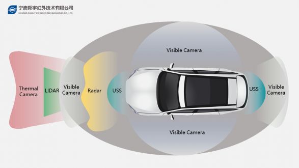 Automotive Lens-Ir Lens-Thermal Imaging Lens Supplier